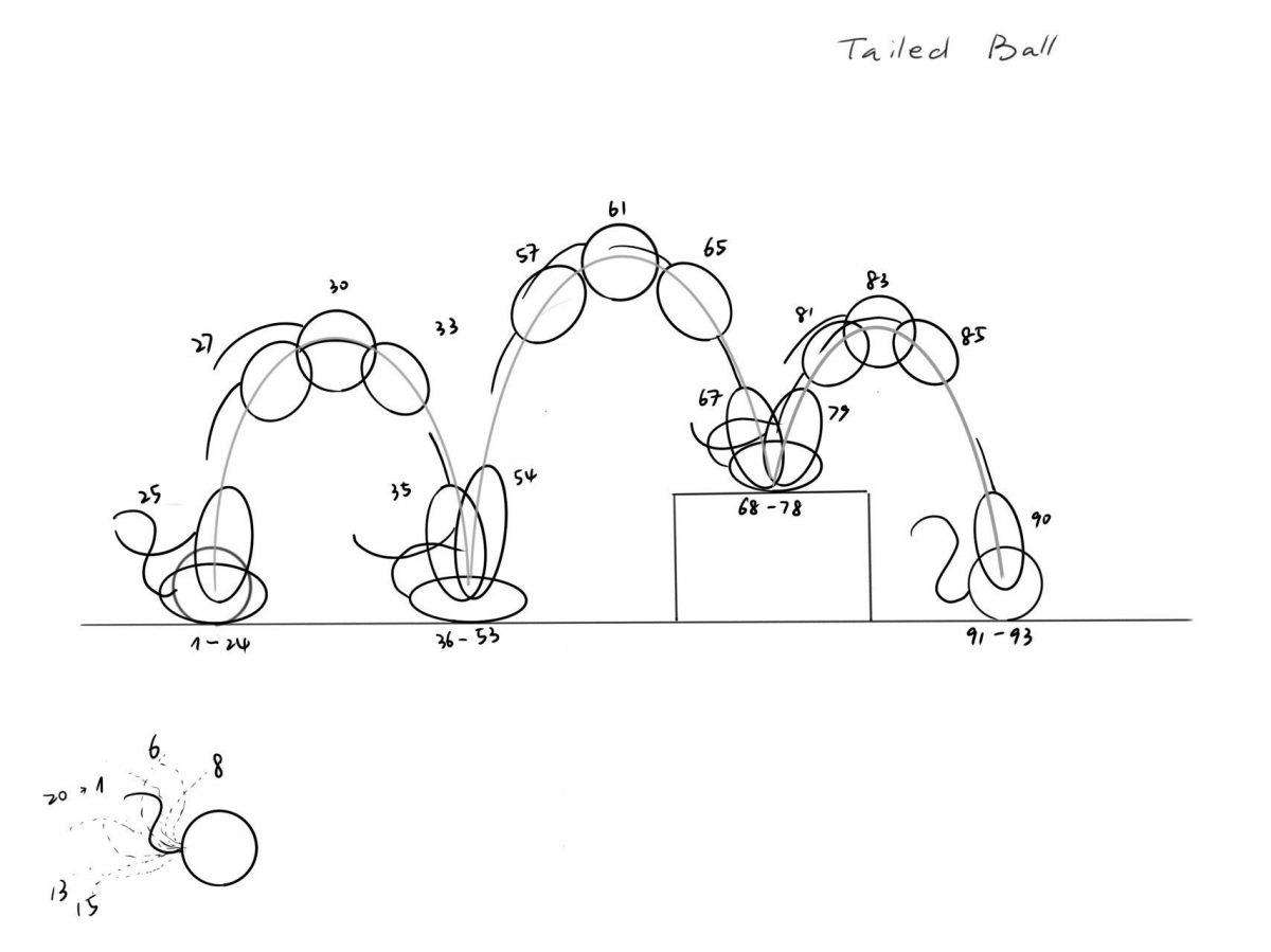 Week 3: Planning/animating Ball with Tail – Alyssa's Blog